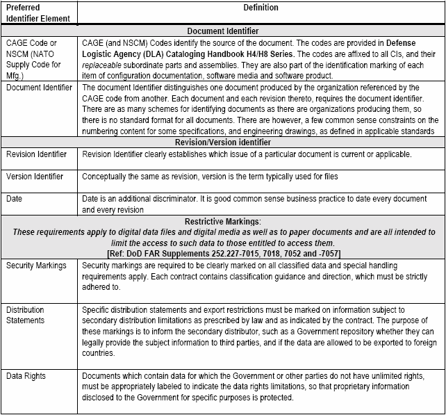 MIL HDBK 61A 5 6 Document And Item Identification